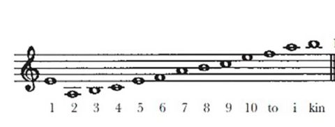 Writing KOTO Music | Global KOTO Music Network